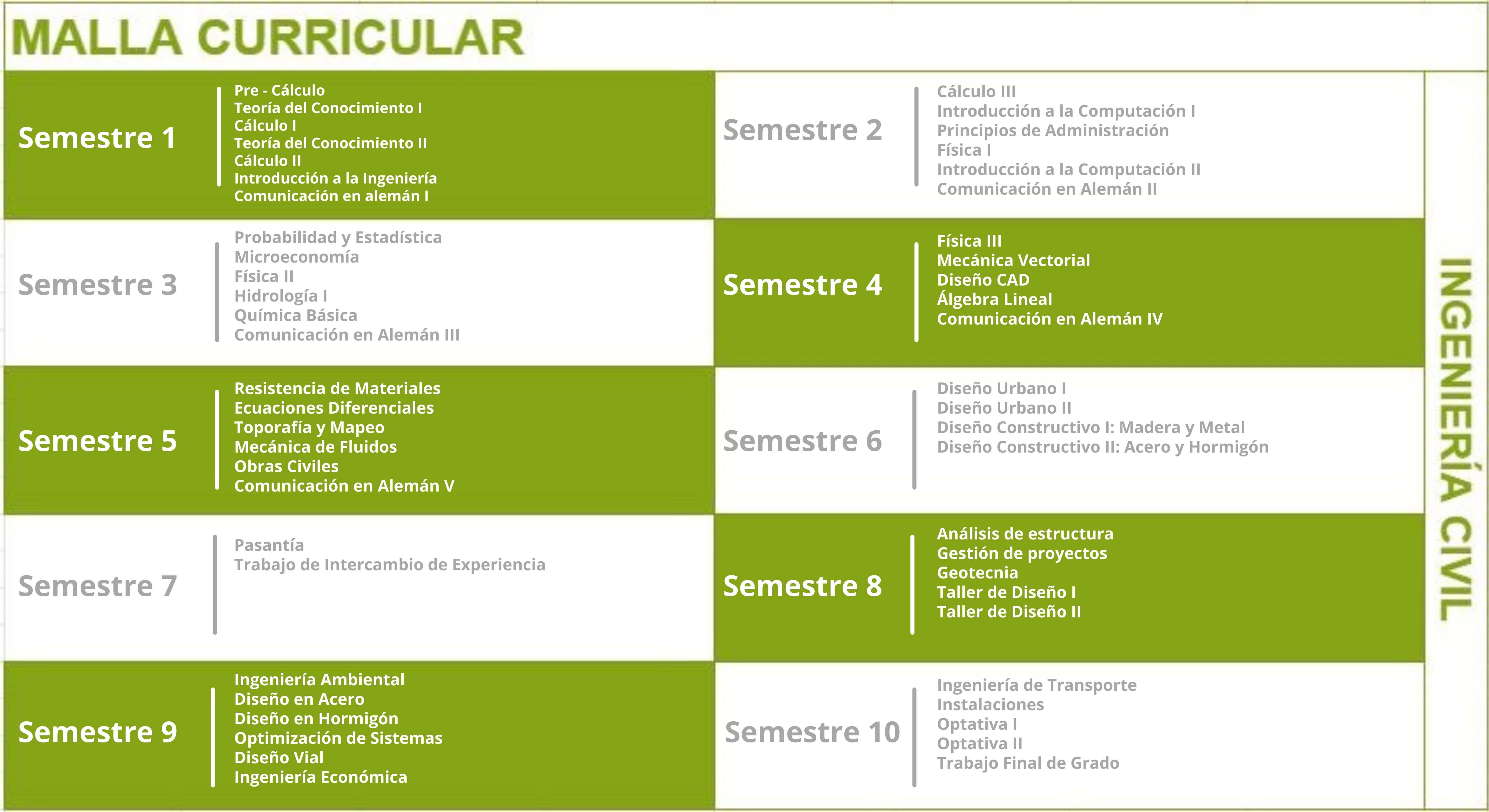 Ingeniería Civil – UPA
